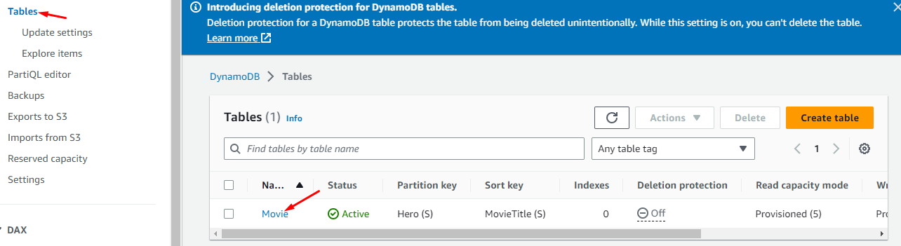 How To Use Amazon Dynamodb A Nosql Database Service By Aws