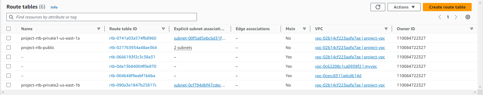 Creating a Virtual Private Cloud (VPC) in AWS: A Step-by-Step guide | Operisoft